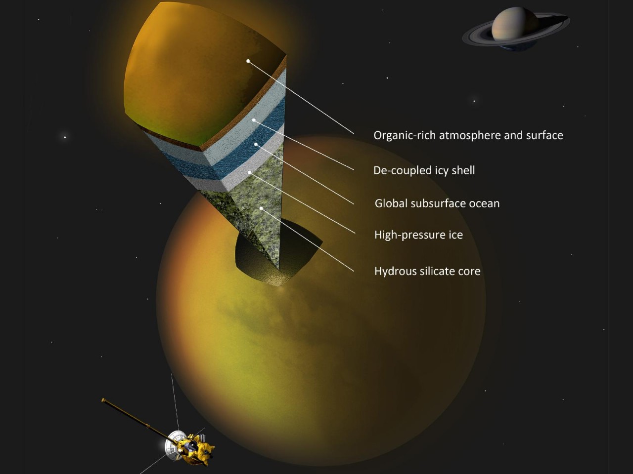 Nasas Cassini Spacecraft Finds Evidence Of Subsurface Ocean Of Water