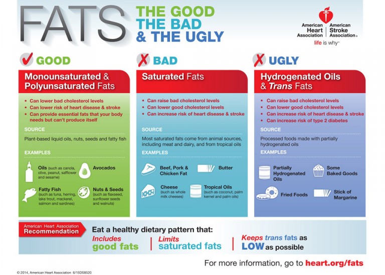 American Heart Association Says New Dietary Guidelines Will Help ...