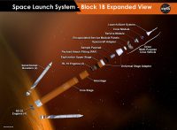 NASA's Space Launch System rocket's upper stage engine packs a punch ...