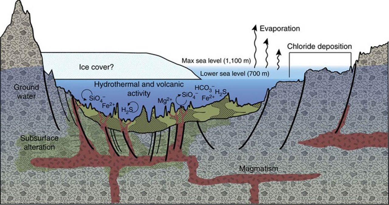 NASA's Mars Reconnaissance Orbiter data reveals Hydrothermal Conditions ...