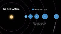 NASA's Kepler Space Telescope data used to discover Multi-Planet System ...