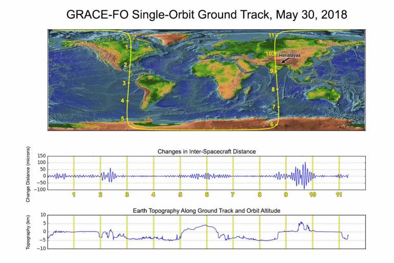 NASA's GRACE-FO Satellites complete first mission - Clarksville Online ...