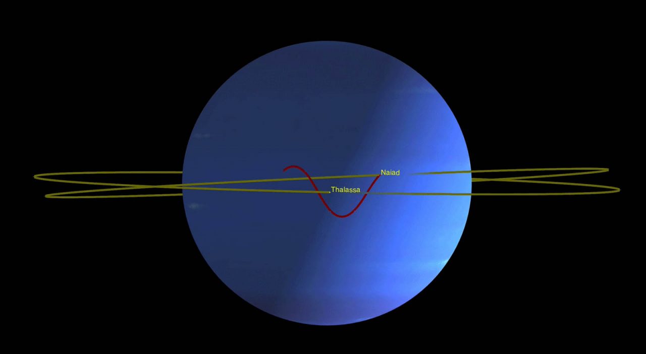 NASA research shows Neptune Moons orbits connected to avoid each other ...