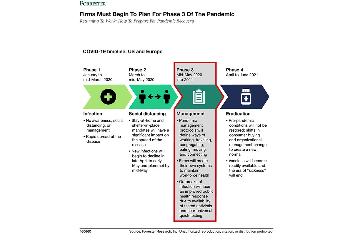 Start Planning Your Coronavirus Pandemic Recovery Now - Clarksville ...