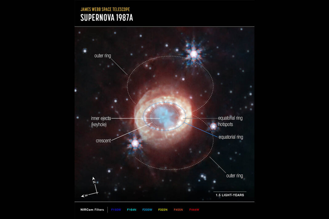NASA's James Webb Space Telescope discovers New Structures in Supernova ...